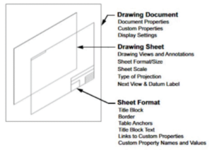Maximize Productivity: The Essential Guide to SOLIDWORKS Drawing ...