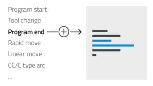 CIMCO EDIT - Empowering CNC Programming with Seamless Editing Power ...