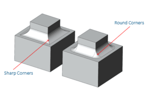 Mastering Fillets in SOLIDWORKS for Perfect Designs