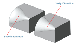 Mastering Fillets in SOLIDWORKS for Perfect Designs